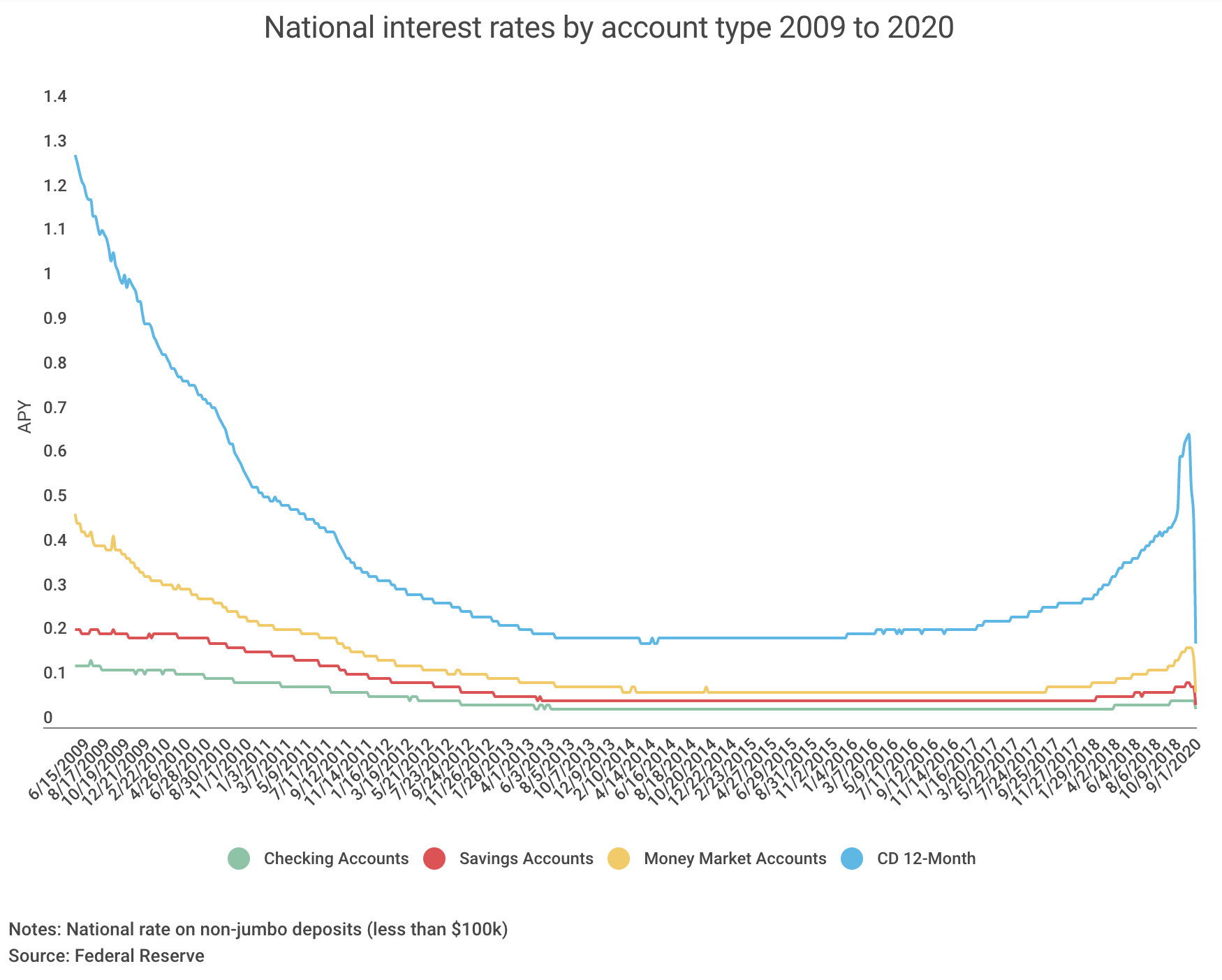 Save Money | SuperMoney!