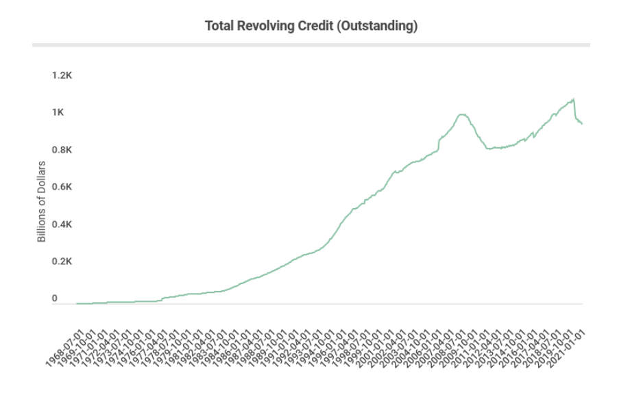 2021 Consumer Credit Card Industry Study | SuperMoney!