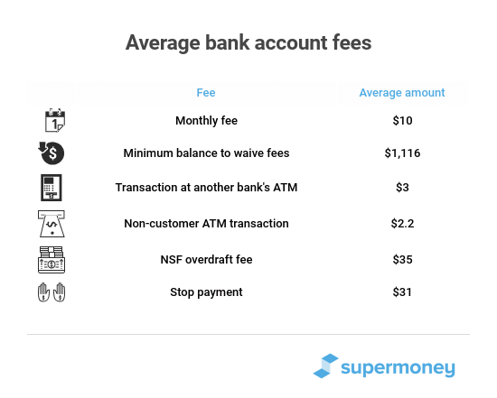 Closing Bank Accounts: Will This Hurt My Credit Score? | SuperMoney!