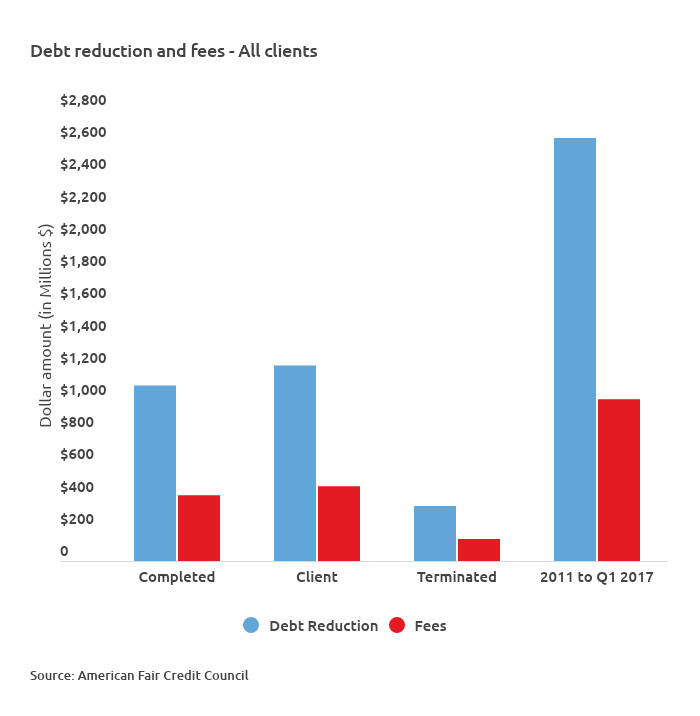 2020 Debt Settlement Industry Study | SuperMoney!