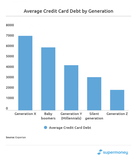2021 Consumer Credit Card Industry Study | SuperMoney!