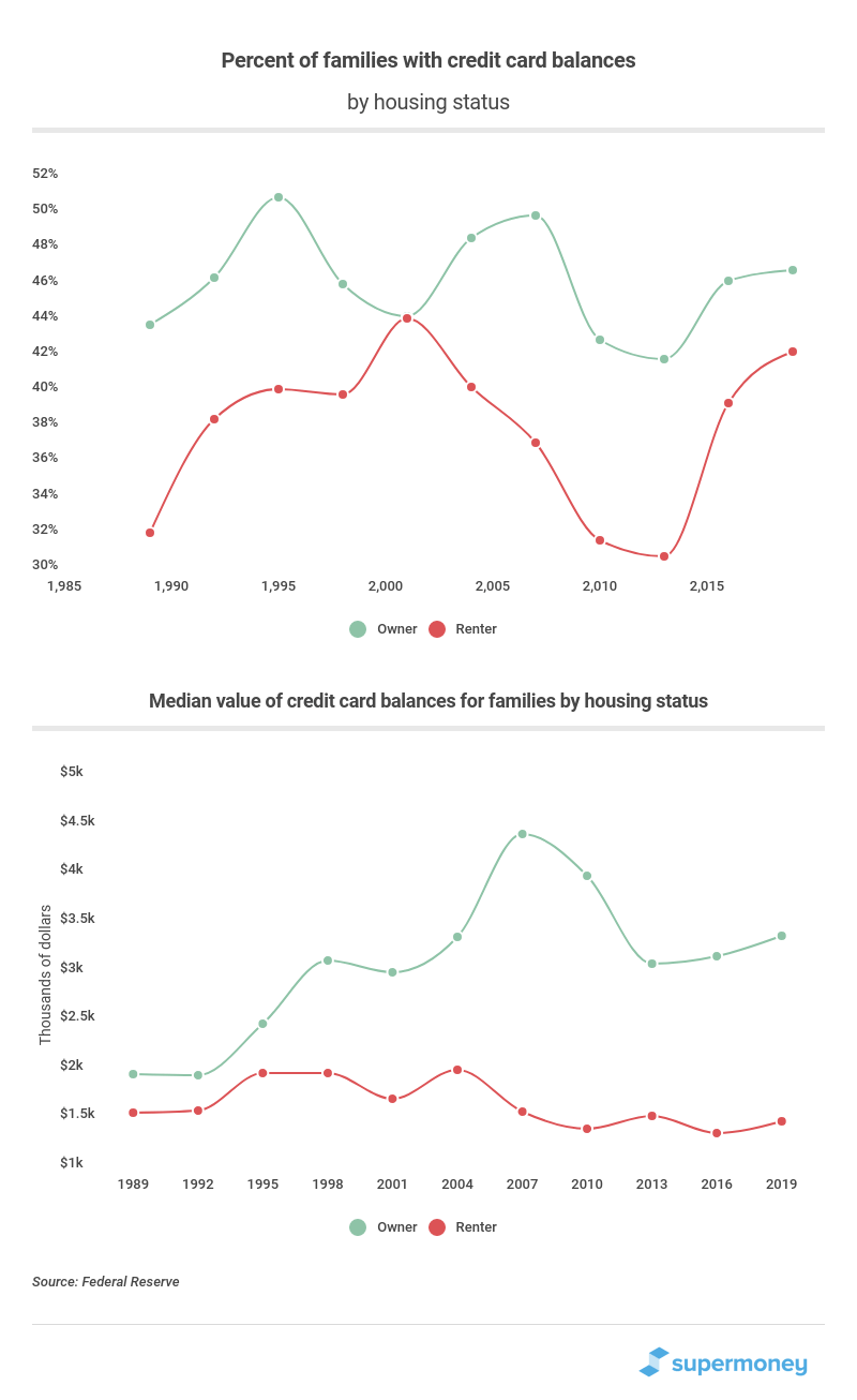 2021 Consumer Credit Card Industry Study | SuperMoney!