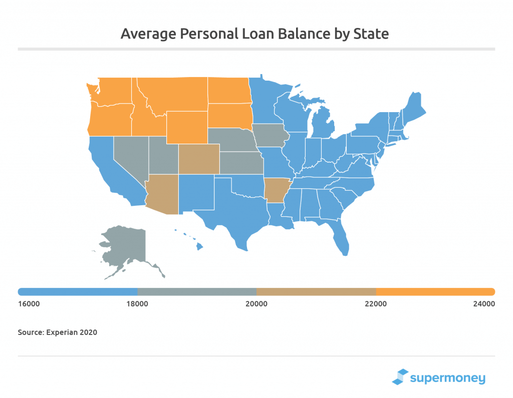 2021 Personal Loans Industry Study | SuperMoney!
